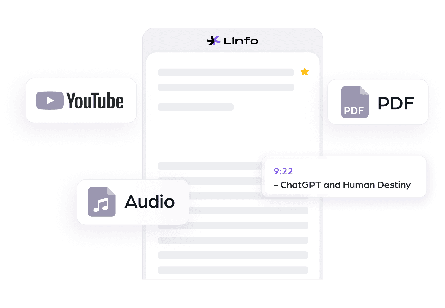 Linfo.ai - Article & Youtube Summary & Mind Map tool with GPT